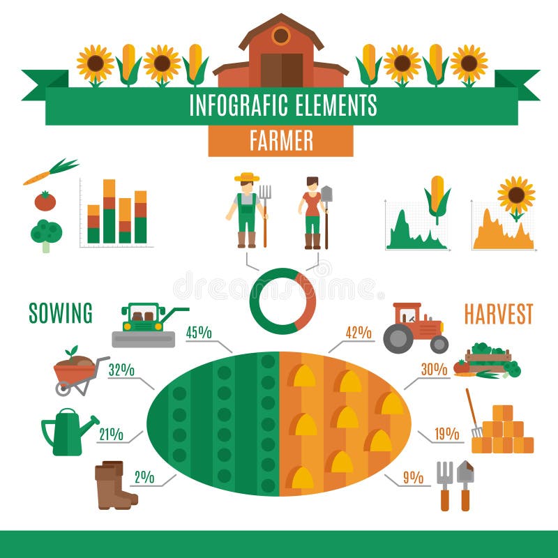 Farmer Land Infographics stock vector. Illustration of plants - 51334433