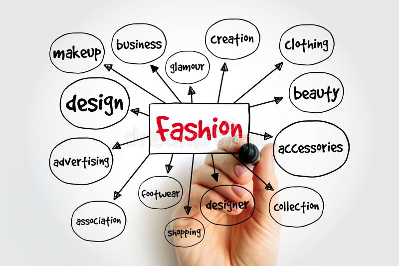 Fashion Mind Map Concept Presentations Reports Stock Photos - Free ...