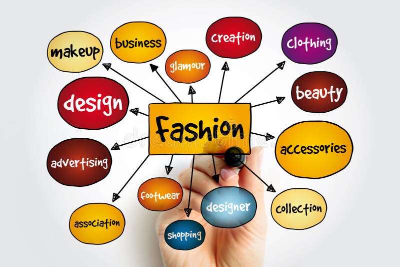 Fashion Mind Map, Concept for Presentations and Reports Stock ...