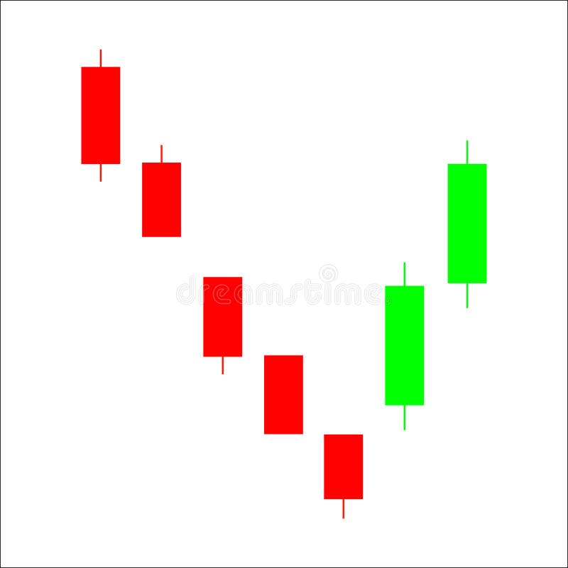 Fast Break and Three New Bottom Candlestick Chart Pattern. Set O Stock ...