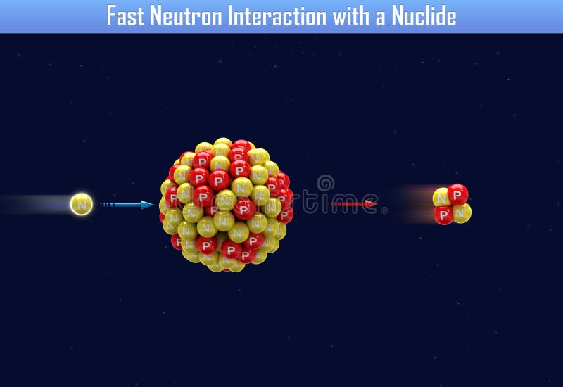 Fast Neutron Interaction with a Nuclide Stock Illustration ...