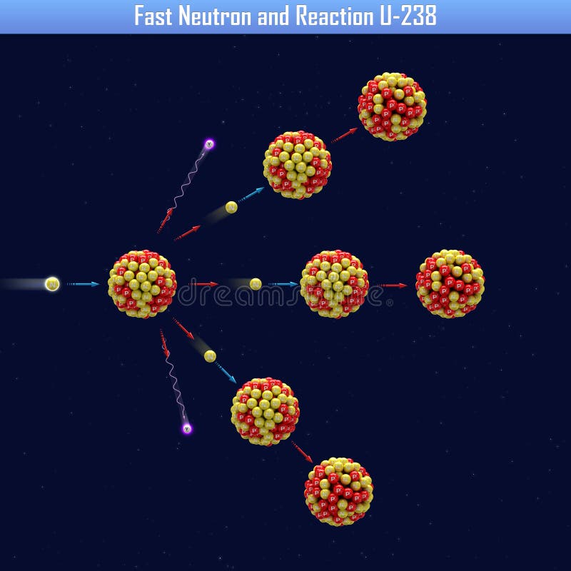 Fast Neutron and Reaction U-238 Stock Illustration - Illustration of ...
