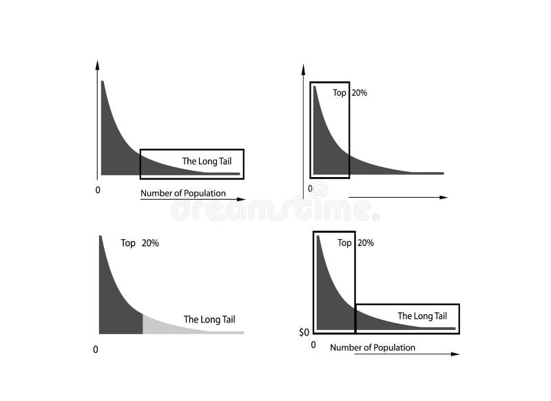Fat Tailed and Long Tailed Distributions on White Background Stock ...