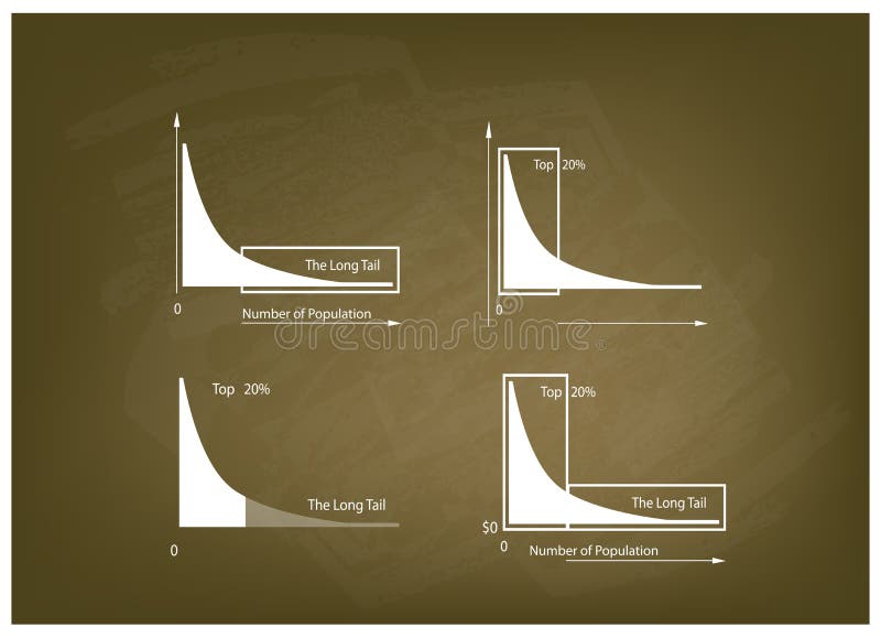 Fat Tailed and Long Tailed Distributions on a Chalkboard Background ...
