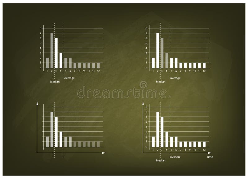 Fat Tailed and Long Tailed Distributions on a Chalkboard Background ...