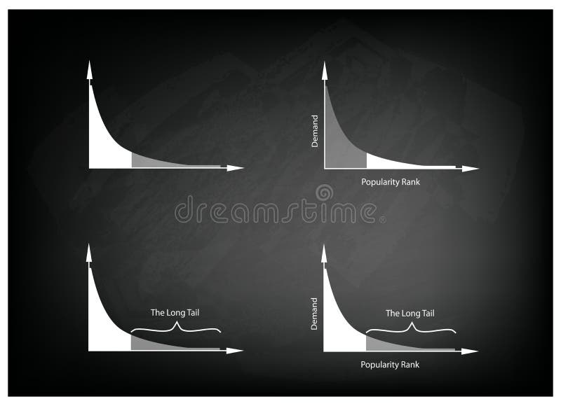 Fat Tailed and Long Tailed Distributions on Old Paper Background Stock ...