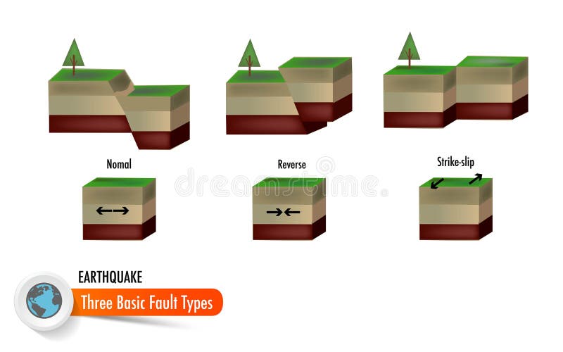 Earthquake Fault Magnitude Center Infographic Stock Illustration ...