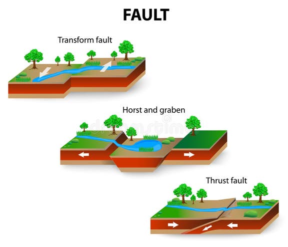 Fault geology stock vector. Illustration of formation - 39324668 Fault geology stock vector. Illustration of formation - 39324668