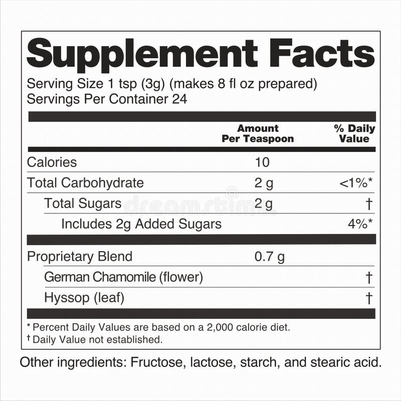 FDA Nutrition Supplement Facts Labeling Labels a Proprietary Blend of ...