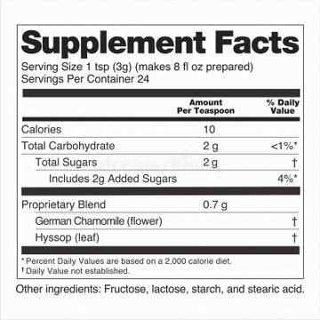 FDA Nutrition Supplement Facts Labeling Labels a Proprietary Blend of ...