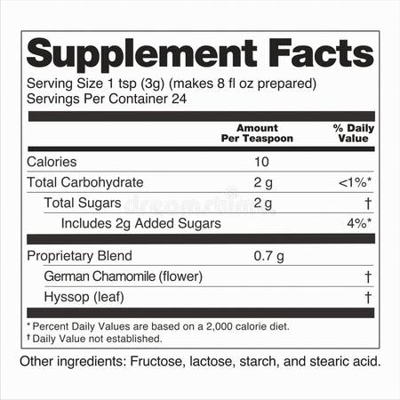 FDA Nutrition Supplement Facts Labeling Labels a Proprietary Blend of ...