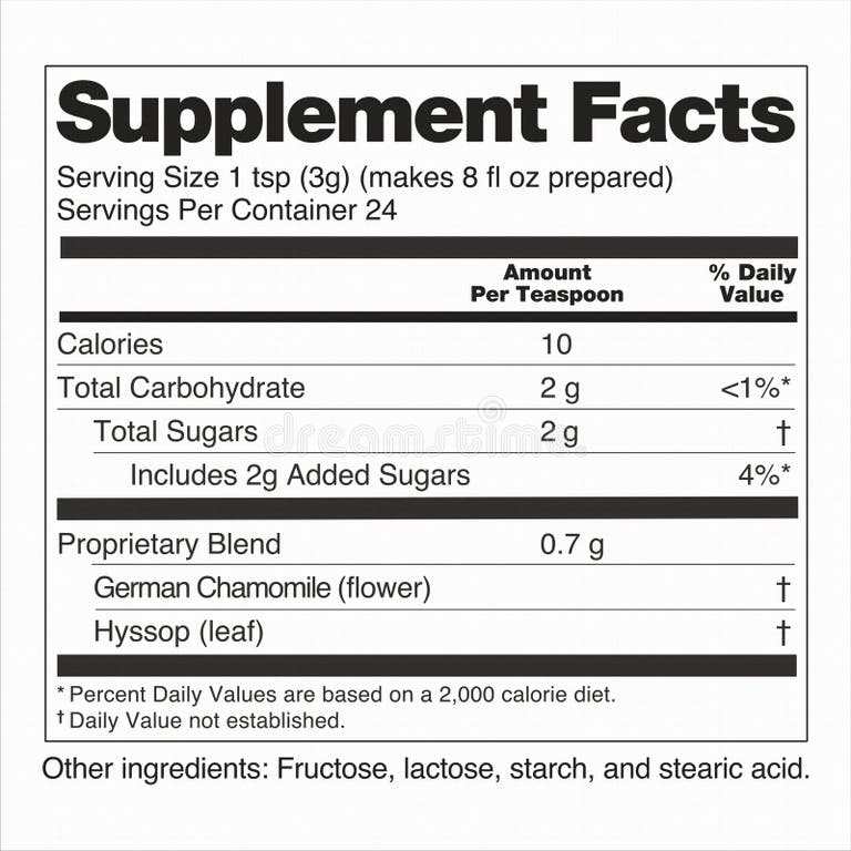 FDA Nutrition Supplement Facts Labeling Labels a Proprietary Blend of ...