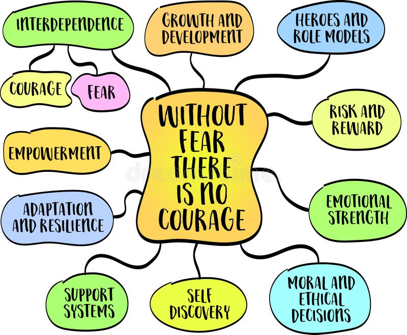 Without Fear There is No Courage, the Intrinsic Connection between Fear ...