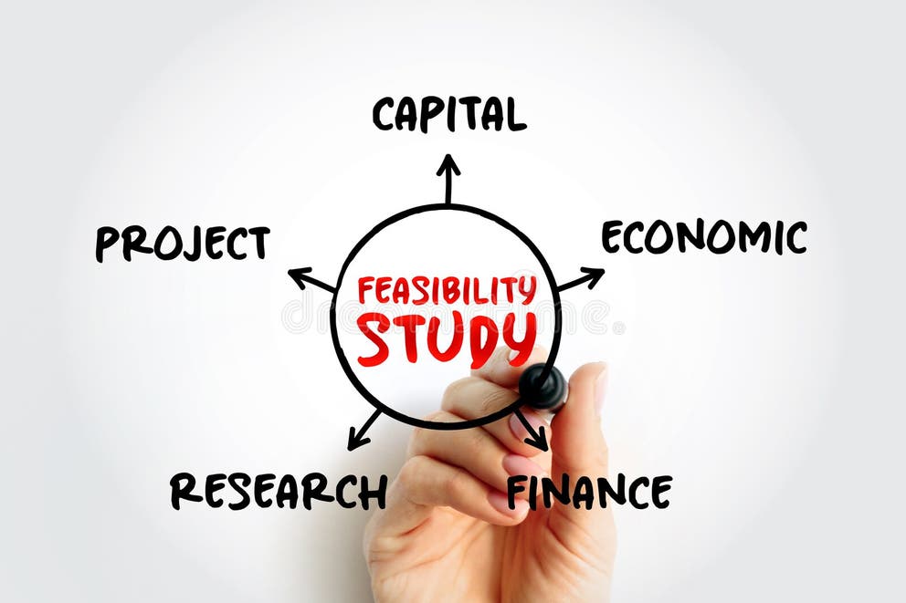 Feasibility Study - Assessment of the Practicality of a Proposed Project or System, Mind Map ...