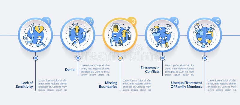Features of Dysfunctional Families Circle Infographic Template Stock ...