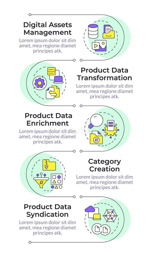 Features of PIM Infographic Vertical Sequence Stock Illustration ...
