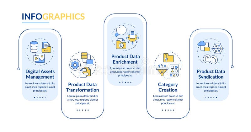 Features of PIM Rectangle Infographic Vector Stock Vector ...