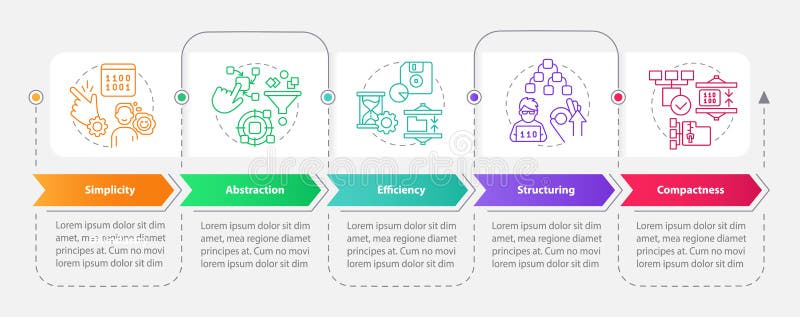 Features of Programming Languages Rectangle Infographic Template Stock ...