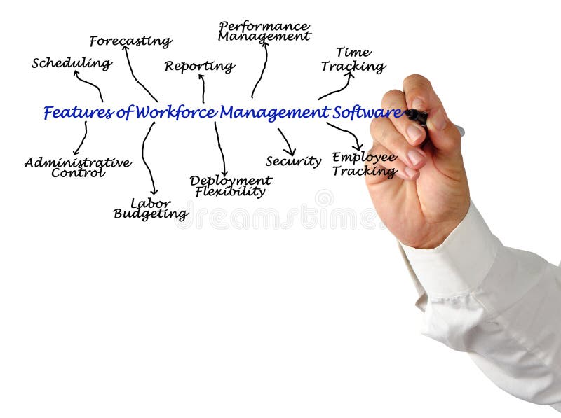 Features of Workforce Management Software Stock Photo - Image of ...