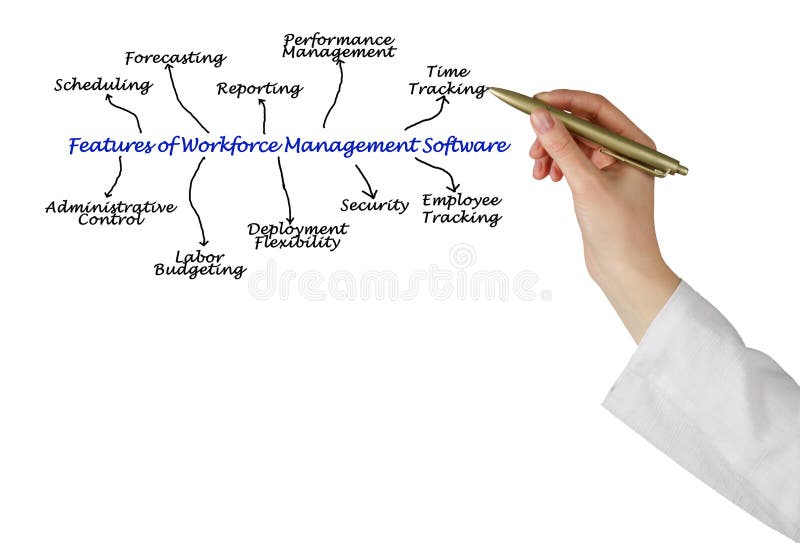 Features of Workforce Management Software Stock Photo - Image of ...