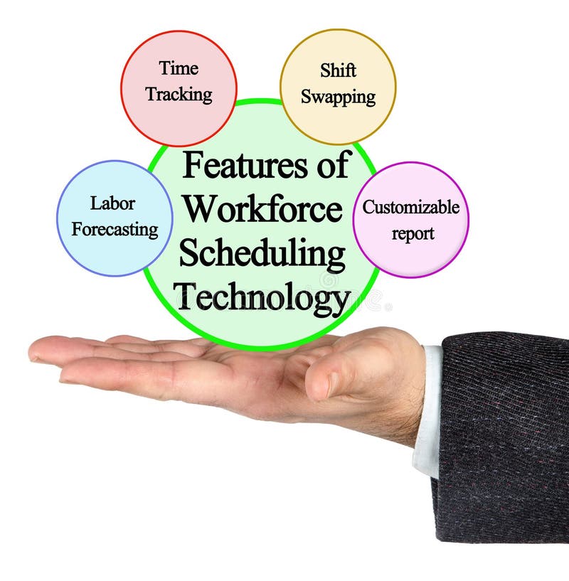 Features of Workforce Scheduling Technology Stock Image - Image of ...