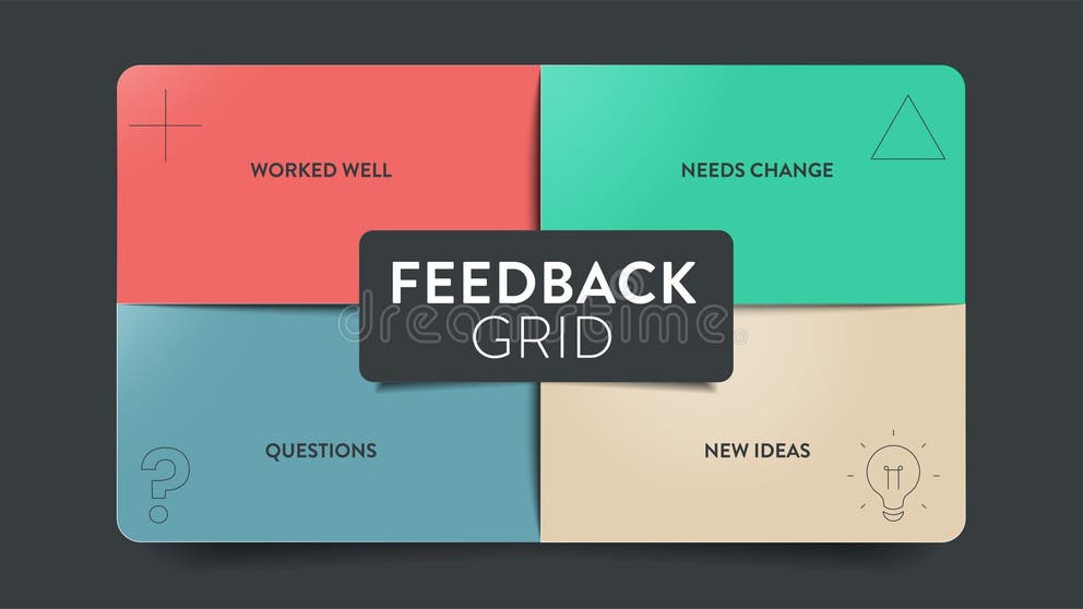 Feedback Grid Matrix Box Diagram Infographic with Icon Vector for ...