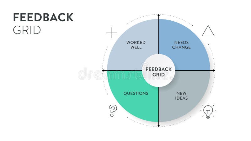 Feedback Grid Matrix Box Diagram Infographic with Icon Vector for ...