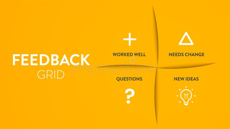 Feedback Grid Matrix Box Diagram Infographic with Icon Vector for ...