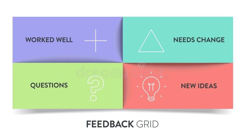Feedback Grid Matrix Box Diagram Infographic with Icon Vector for ...