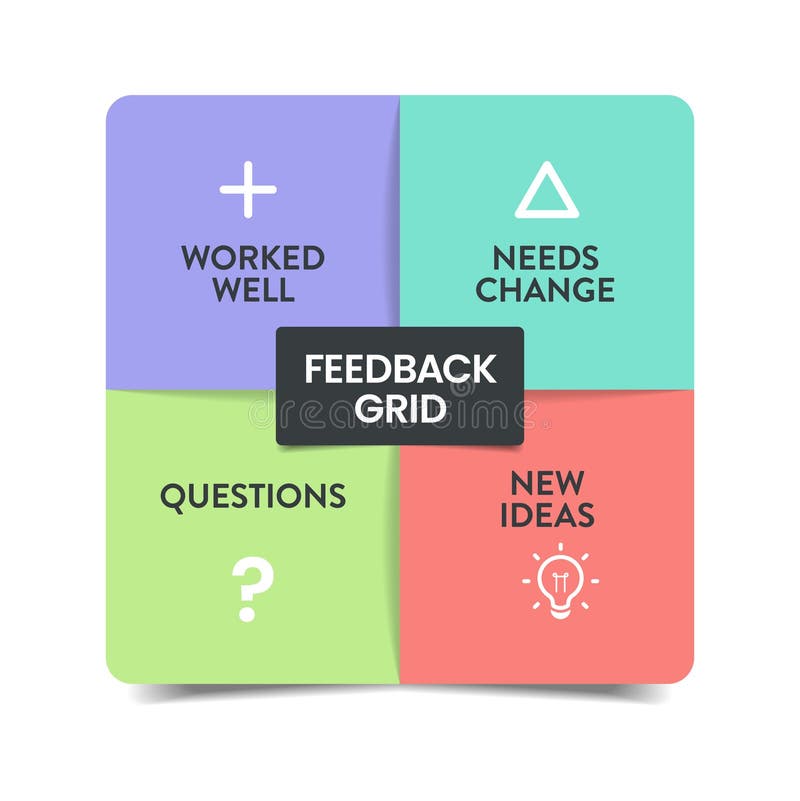 Feedback Grid Matrix Box Diagram Infographic with Icon Vector for ...
