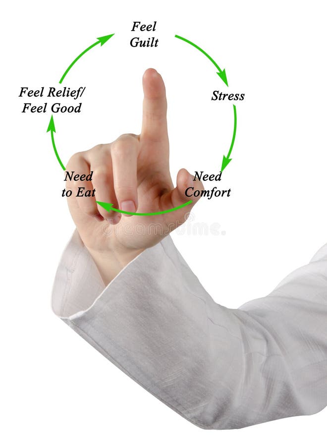 Feel Guilt stock photo. Image of stress, virtual, circle - 100745056