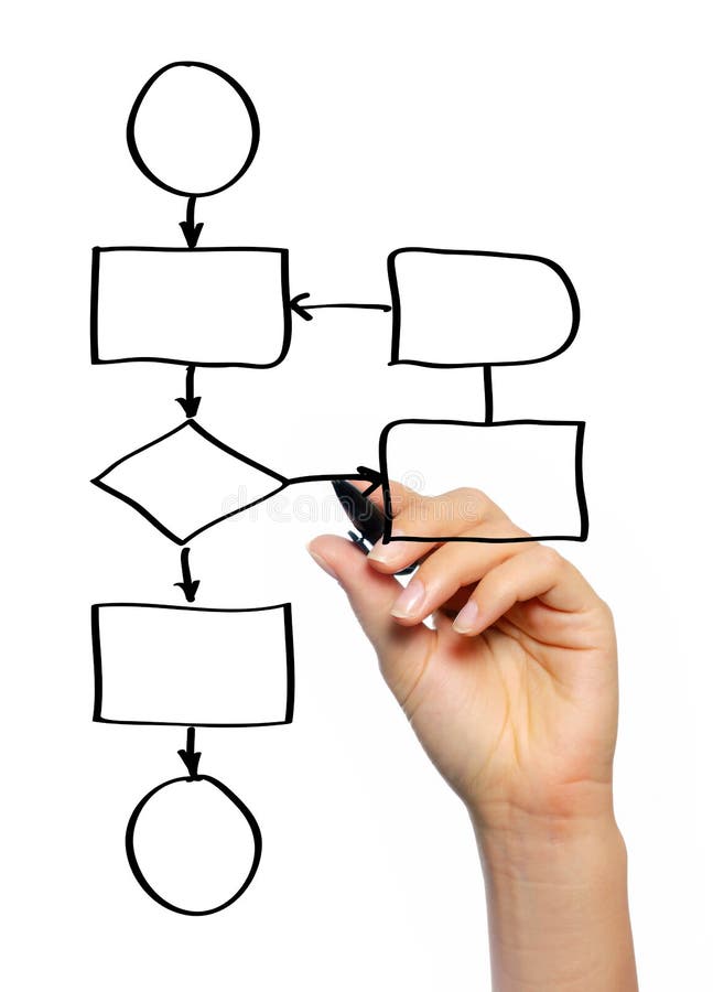 Workflow diagram stock photo. Image of drawing, handwriting - 32250802