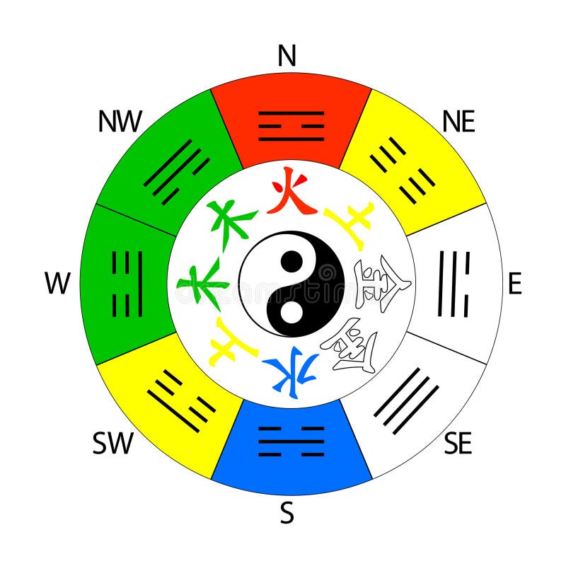 Feng Shui compass icon stock vector. Illustration of enlightenment ...