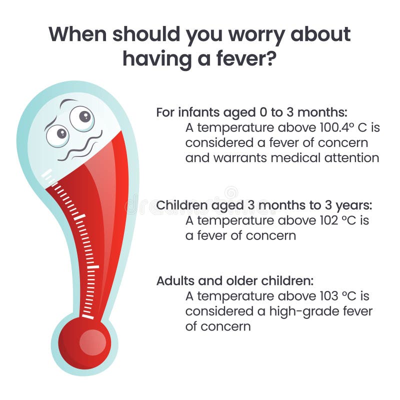 Isolated Cartoon Thermometer Character with a Fever Vector Graphic ...