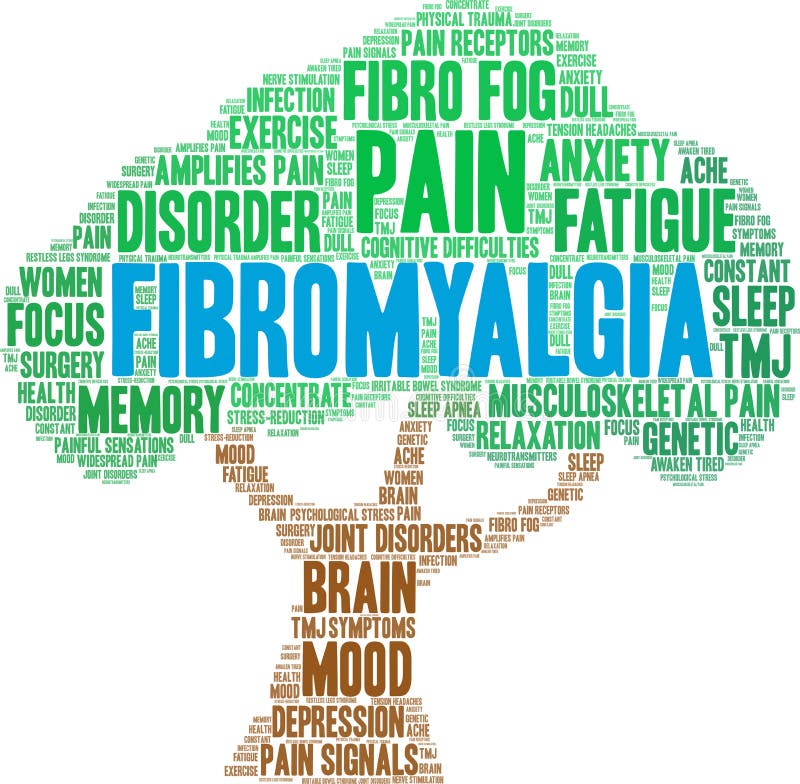 Word Fibromyalgia Stock Illustrations – 665 Word Fibromyalgia Stock ...