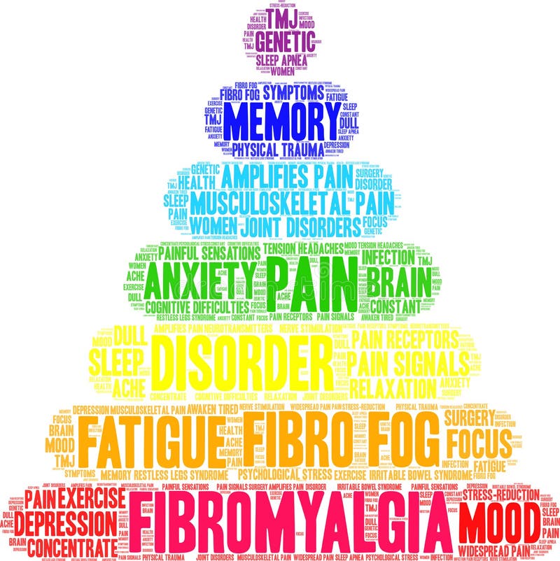 Fibromyalgia As Musculoskeletal Pain Disorder Tender Points Outline ...