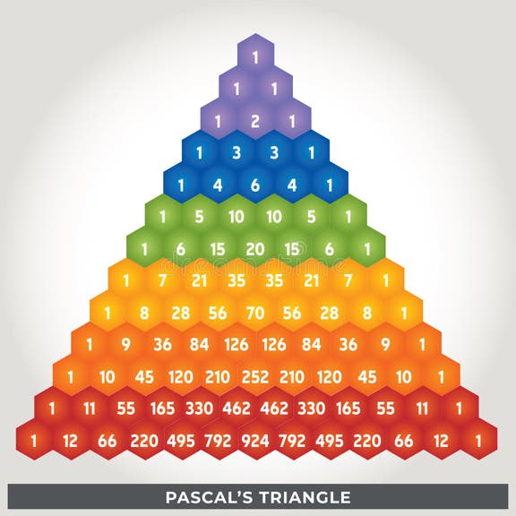 Pascal S Triangle – Colorful Mathematical and Combinatorial ...