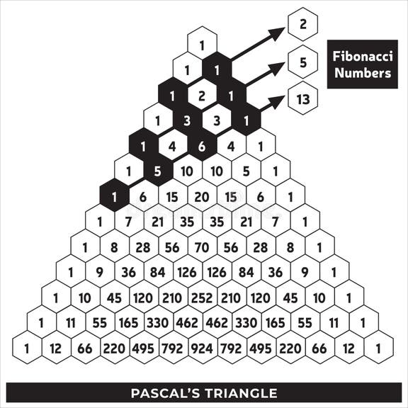 Pascal S Triangle and Fibonacci Sequence – Mathematical Representation ...