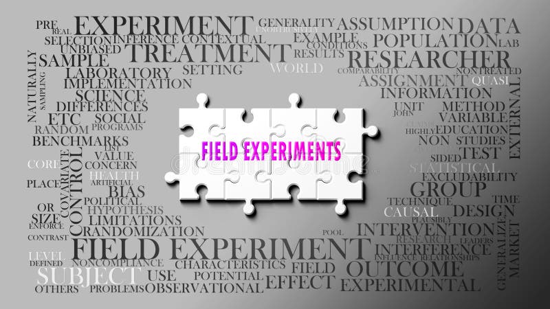 Field Experiments As a Complex Subject, Related To Important Topics ...