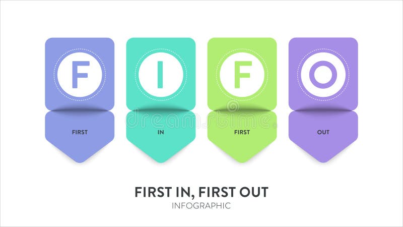 FIFO or First in, First Out, Model Strategy Framework Infographic ...