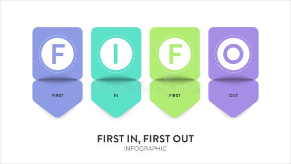 FIFO or First in, First Out, Model Strategy Framework Infographic ...