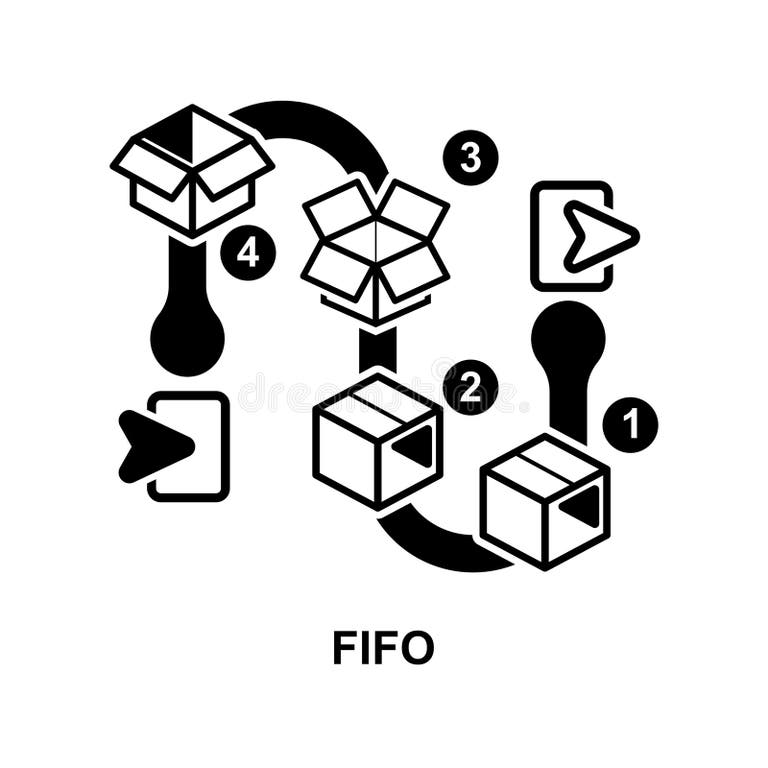 FIFO Icon. stock vector. Illustration of flat, cardboard - 303007614