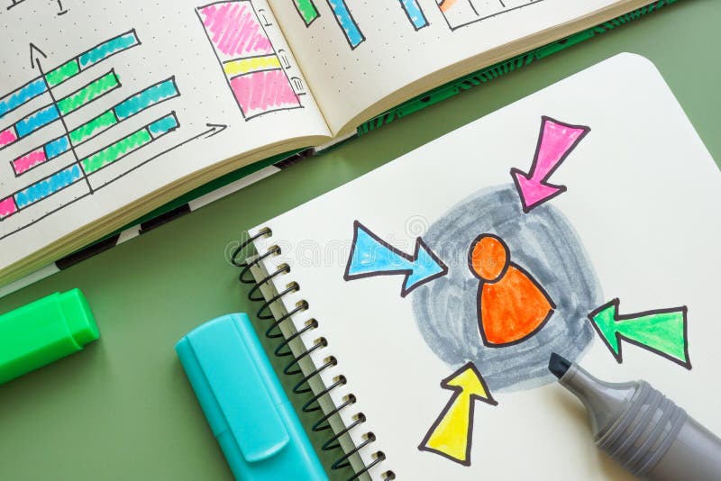 Figure and Arrows Symbolizing Customer Focusing or Client-centric ...