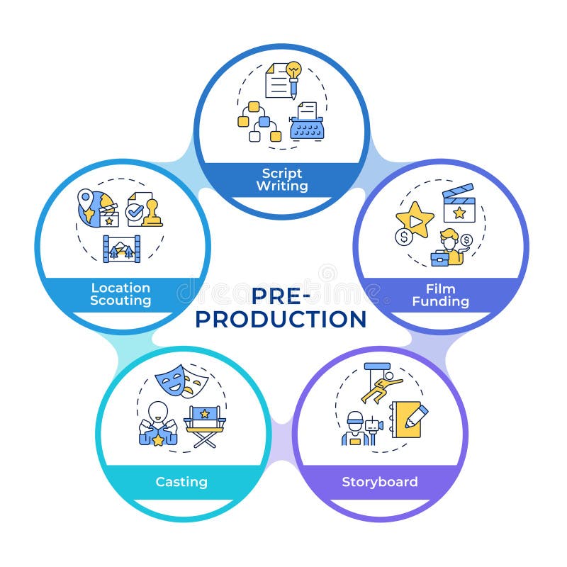 Film Pre-production Phase Infographic Circles Flowchart Stock Vector ...
