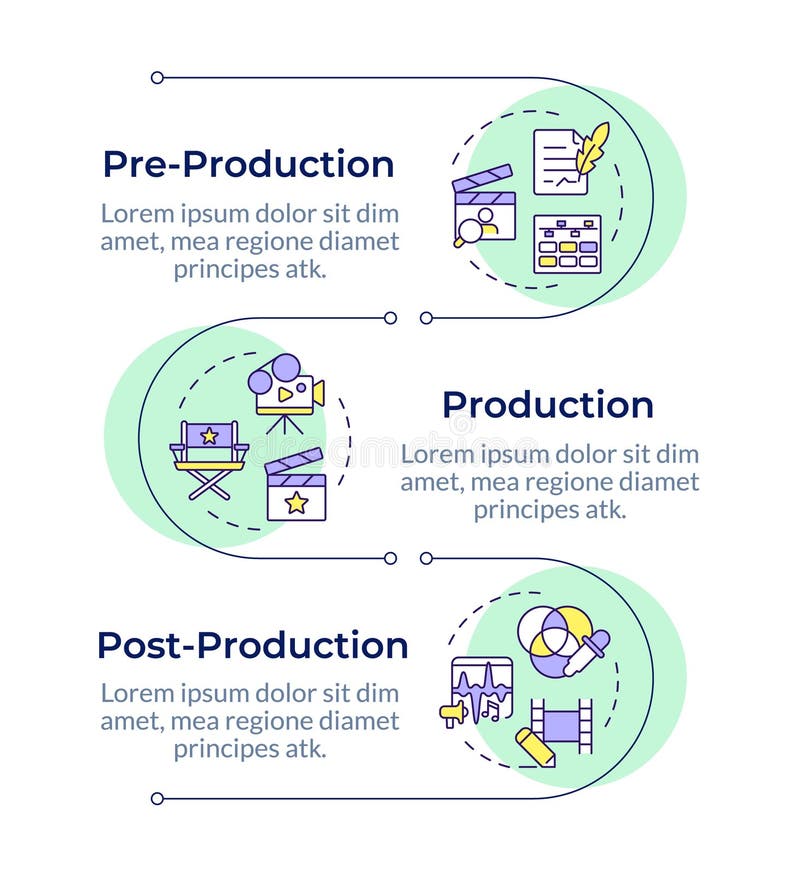 Film Production Phase Infographic Vertical Sequence Stock Vector ...