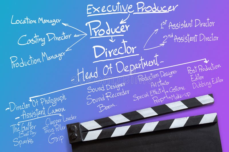 Film and Slate Production Organization Chart Stock Photo - Image of ...
