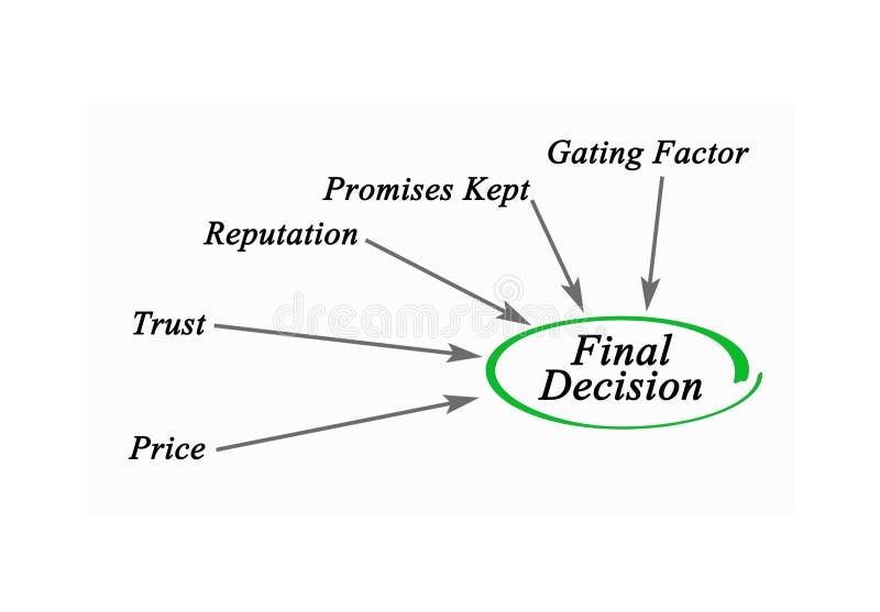 Final Decision, Business Success Contract UX, UI Onboarding Mobile App ...