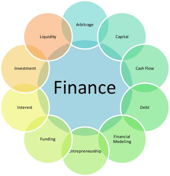 Finance Components Business Diagram Stock Illustration - Illustration ...