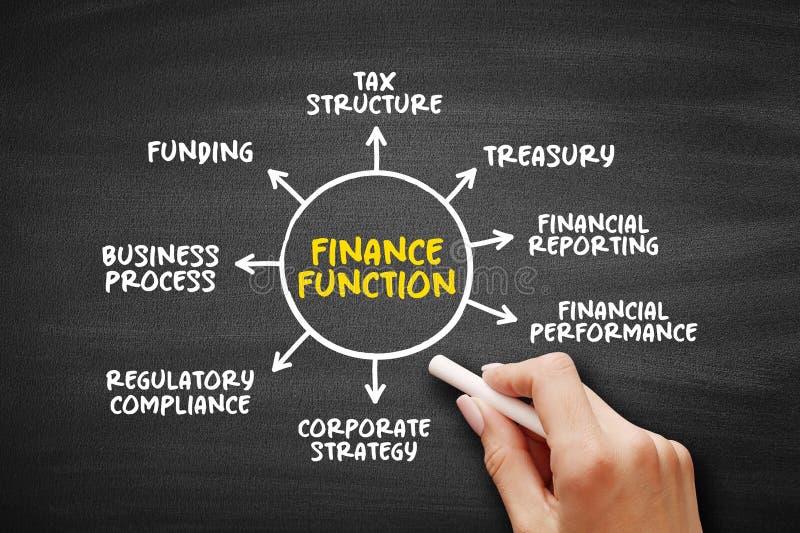 Functions of Financial Management Stock Photo - Image of choice, seven ...