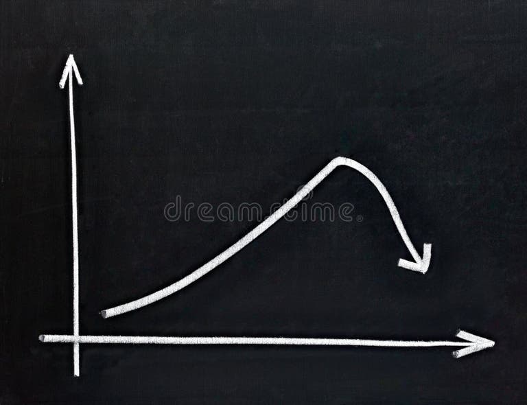 252 Up Down Line Graph Stock Photos - Free & Royalty-Free Stock Photos ...